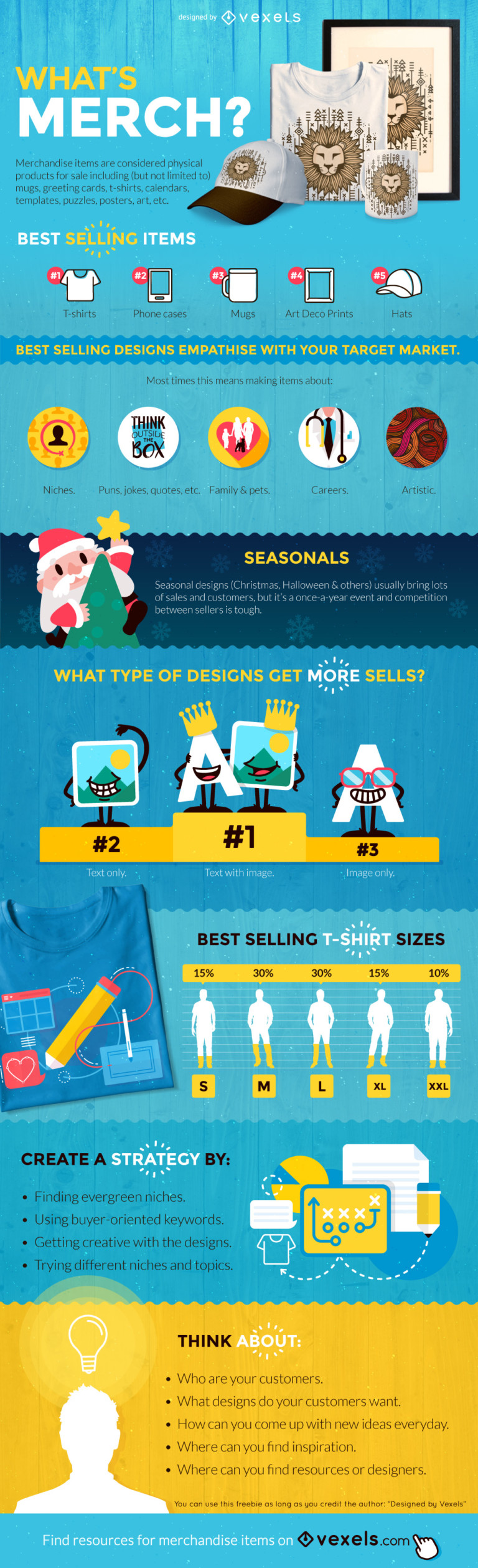 What's Merch? (Infographic) - Vexels Blog