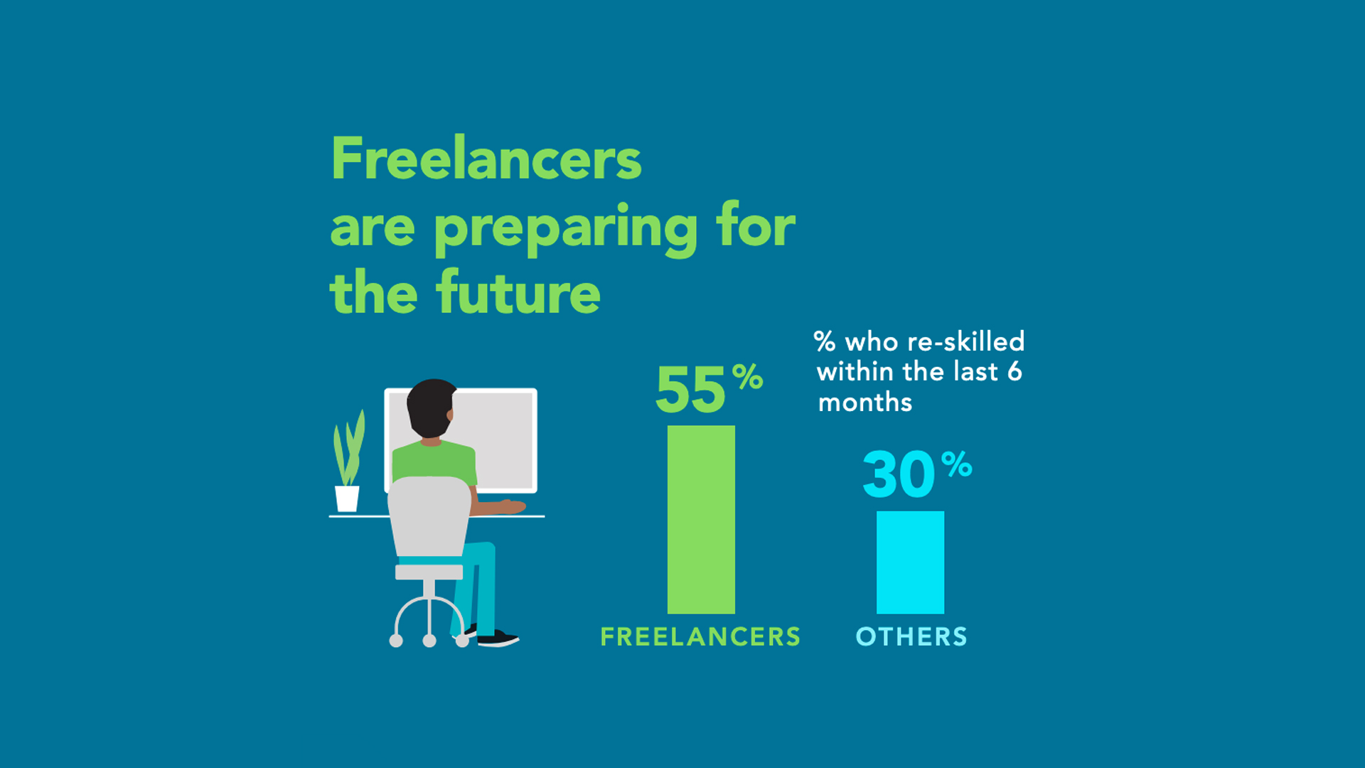 7 Myths About Freelancing and Entrepreneurship - Vexels Blog